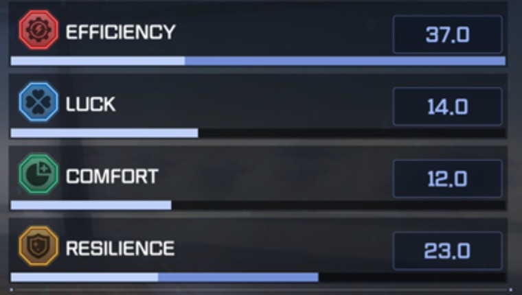 [KOF Arena] Best way to use Controller Points | Vortex Gaming