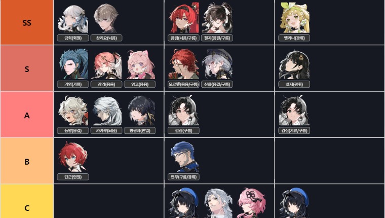 Resonator Tier List for Wuthering Waves 1.2 (Late) - "Sangliyao" Update ...