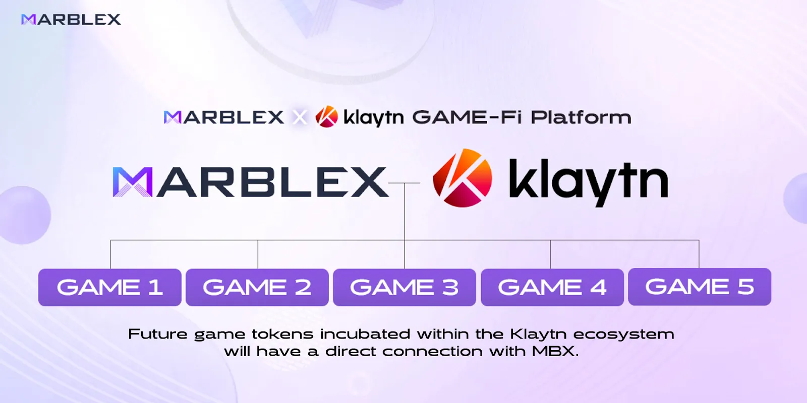 MARBLEX "2/8 AMA Recap "MARBLEX the Next Game Frontier: Our Bold Steps in 2024 and Beyond ...