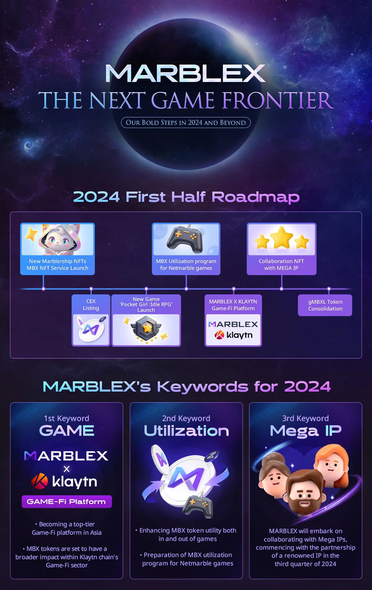 MARBLEX "2/8 AMA Recap "MARBLEX the Next Game Frontier: Our Bold Steps in 2024 and Beyond ...