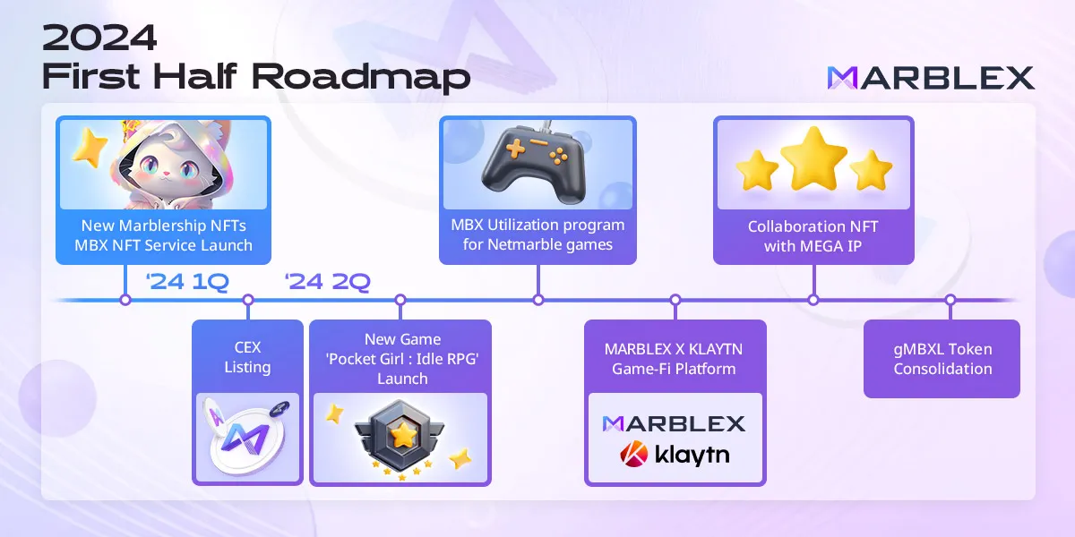 MARBLEX "2/8 AMA Recap "MARBLEX the Next Game Frontier: Our Bold Steps in 2024 and Beyond ...