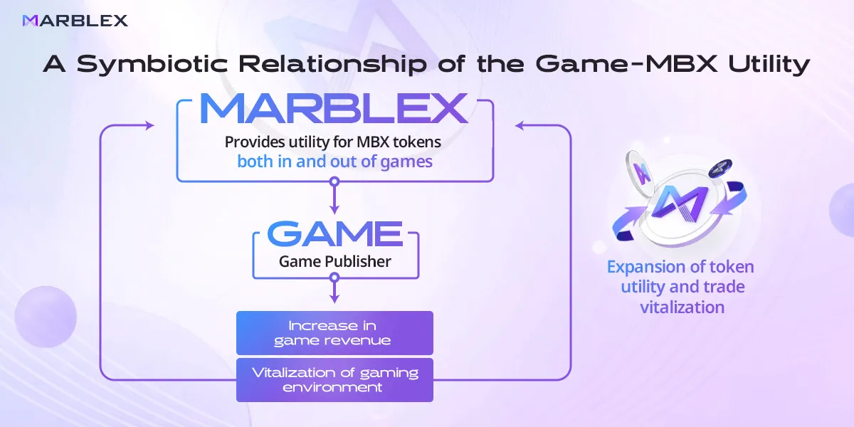 MARBLEX "2/8 AMA Recap "MARBLEX the Next Game Frontier: Our Bold Steps ...