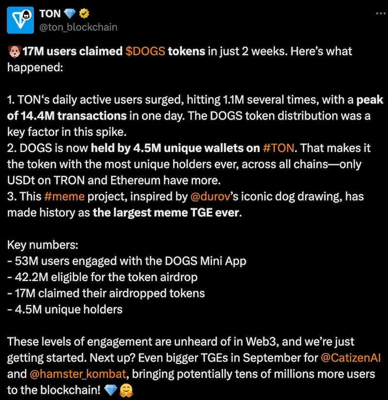 DOGS on Telegram Releases Impressive Airdrop Statistics | Vortex Gaming