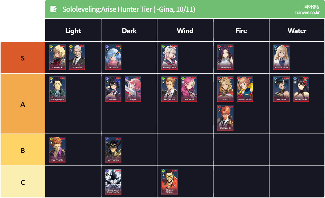 SSR Hunter Tier List as of October 11 (Including Gina) - Vortex Gaming