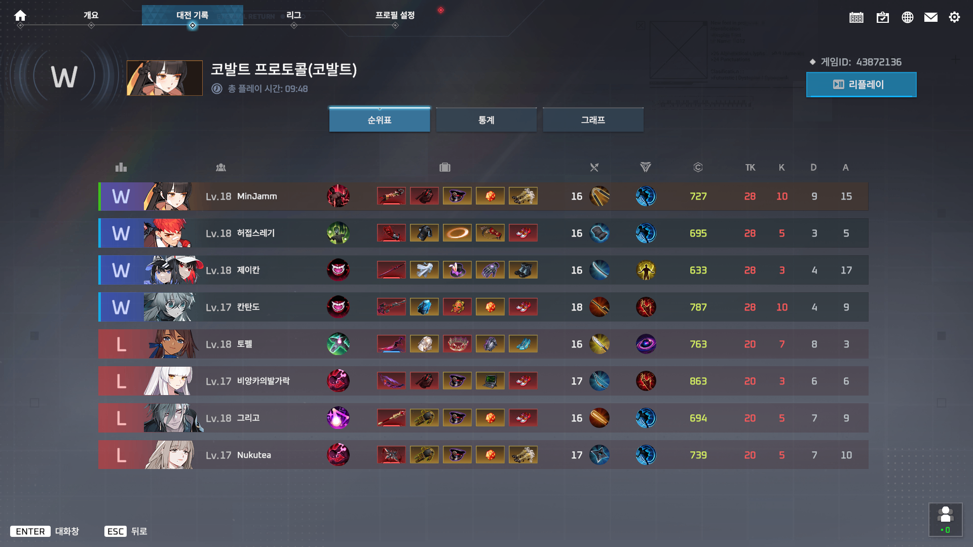 mjkmj | Vortex Gaming